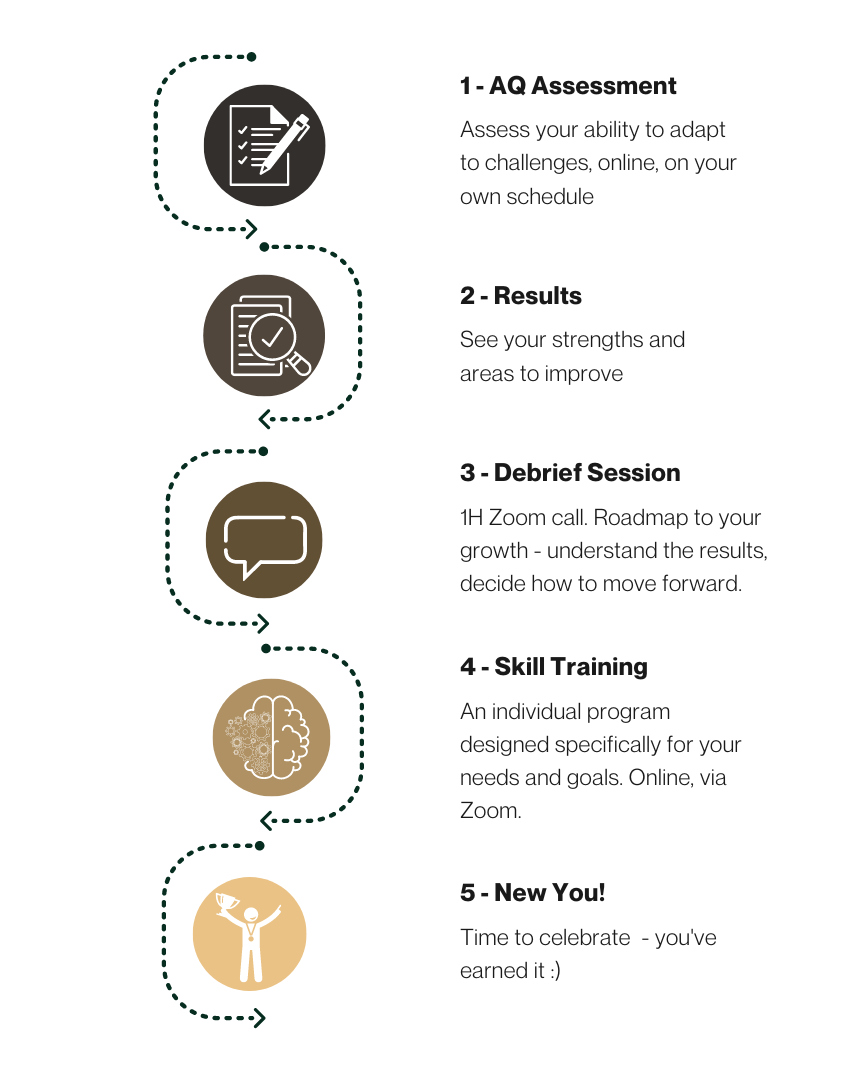 Front Page - ADAPT WITH ELINA